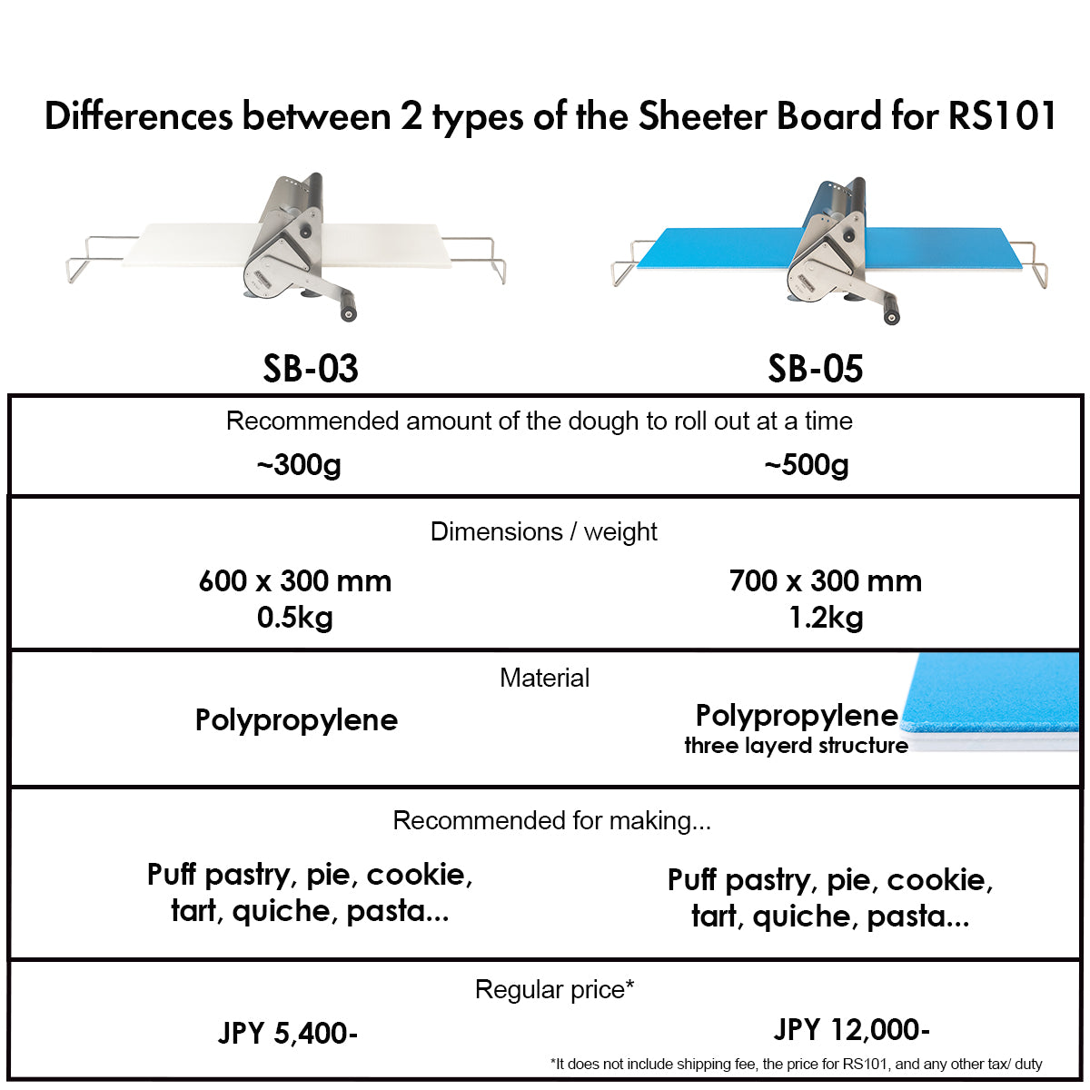 Sheeter Boards for RS101 – Japan Kneader Online Store