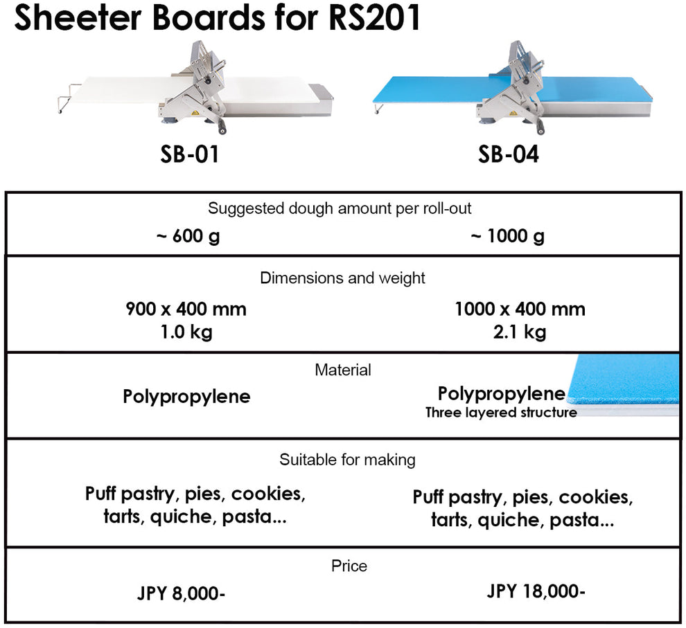 Sheeter Boards for RS201 – Japan Kneader Online Store